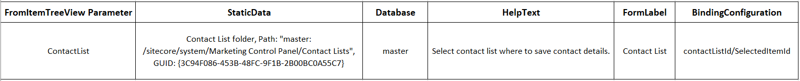 Submit Action To Save Contacts In List Manager With Fields Mapping Part 1 Create Speak Editor