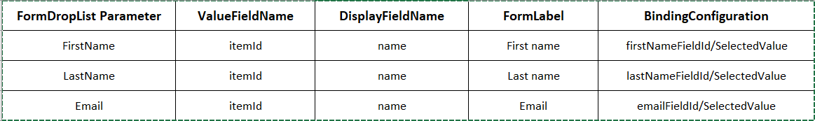 Submit Action To Save Contacts In List Manager With Fields Mapping Part 1 Create Speak Editor