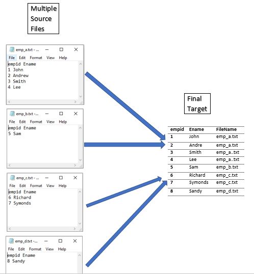 How to Implement Indirect File Load in Informatica PowerCenter / Blogs / Perficient