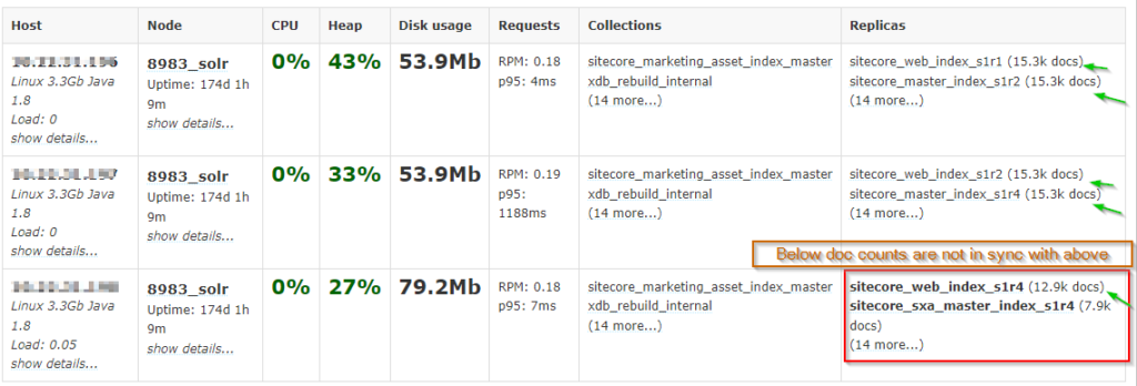 Intermittent Issues with Sitecore Solr Search Results Intermittent Issues with Sitecore Solr Search Results