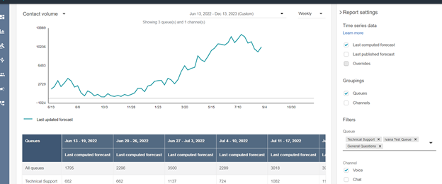 Forecasting, Capacity Planning, and Scheduling Now in Preview for ...