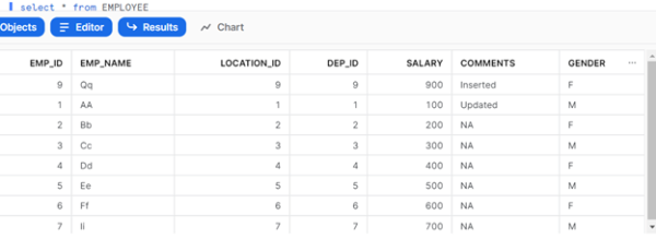 Dynamic Merge in Snowflake using Stored Procedure and Python - For SCD Type 1 / Blogs / Perficient