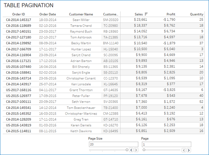 Tableau - Table Pagination / Blogs / Perficient