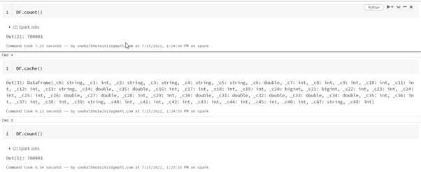 Spark optimization techniques / Blogs / Perficient