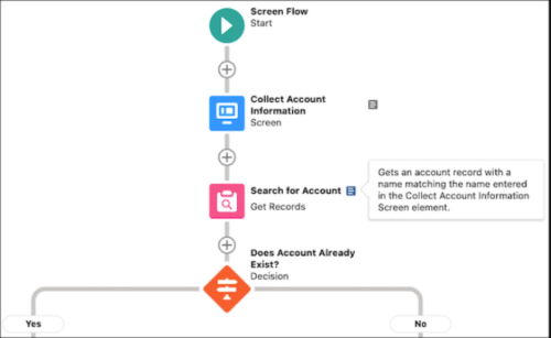 Salesforce Spring ’23 Release Highlights - Perficient Blogs Perficient Blogs Salesforce Spring ...