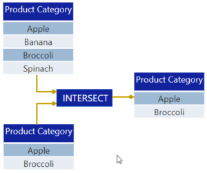 Calculated Table Joins in Power BI / Blogs / Perficient