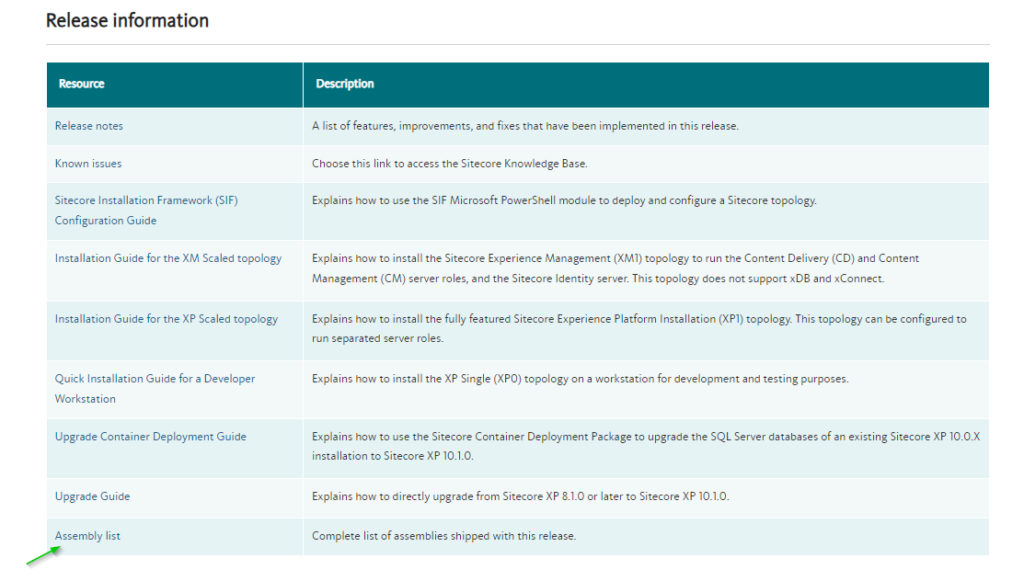 Excluding and Including Sitecore Assemblies in Helix Publishing ...