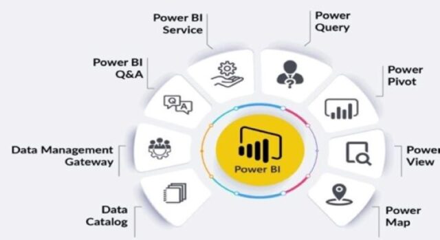 Downside of Power BI / Blogs / Perficient