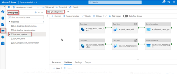 Pipelines and activities in ADF and Azure Synapse Analytics / Blogs / Perficient