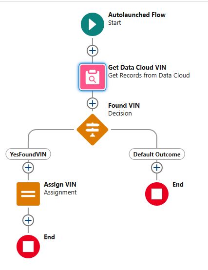 Leveraging Data Cloud Data in Your Agentforce Agent / Blogs / Perficient