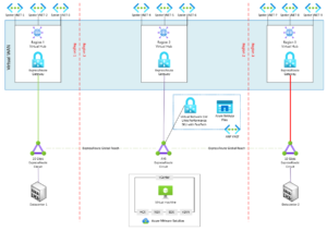 Azure VMware Solution: Connectivity (Part 1) - Perficient Blogs
