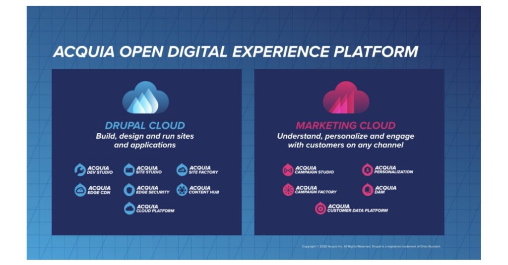 Acquia DXP: Key Enabler for Digital Transformation in an Age of Digital ...