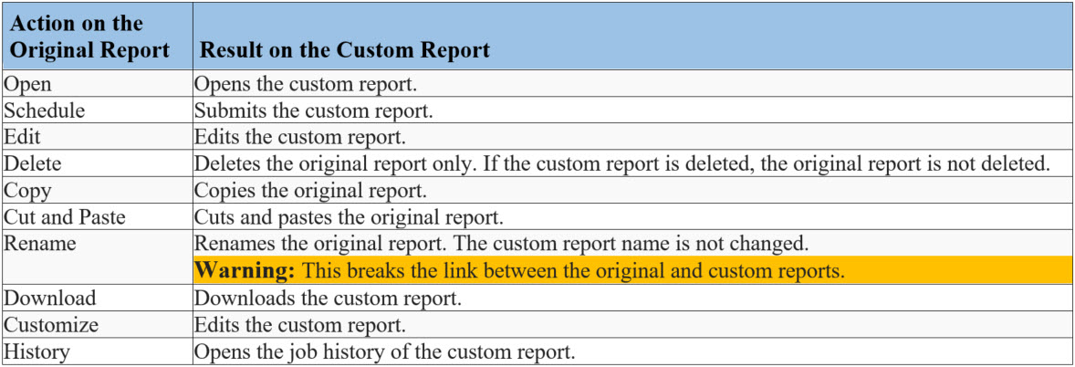 5 Snags to Avoid When Modifying Seeded Oracle Fusion Reports