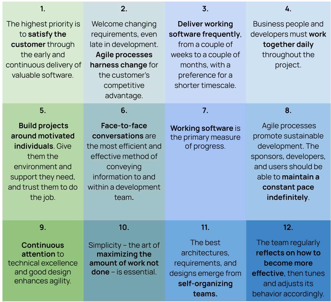 Guide To Transforming Financial Institutions With Agile