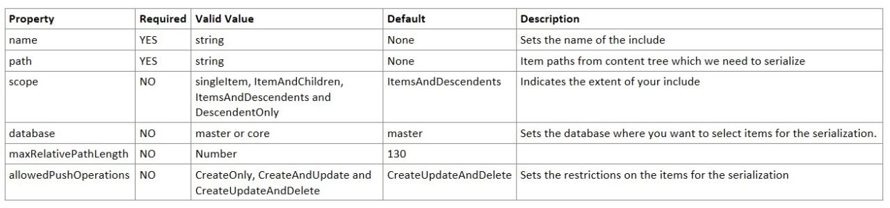 Sitecore Content Serialization Series - Episode 5 - Include and Rules ...
