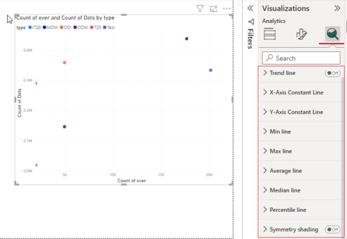 Analytics Pane in Power BI / Blogs / Perficient