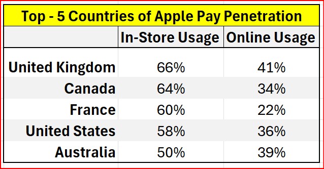 Advantages of Tokenization Documented with Apple Pay / Blogs / Perficient