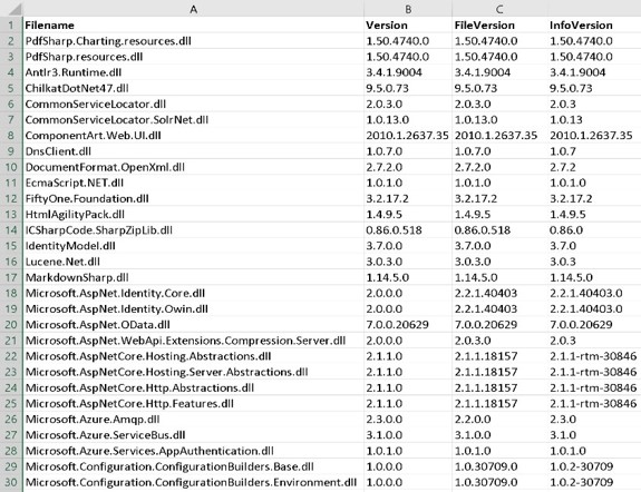 Upgrading Sitecore Platforms – Upgrading the Сodebase - Perficient Blogs