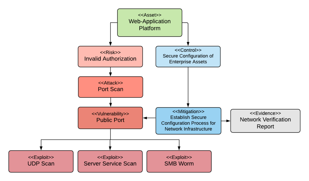 Software Attack Surface Analysis / Blogs / Perficient