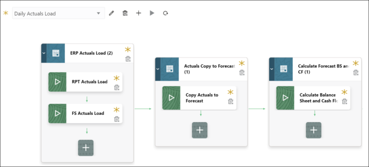 Efficiency Redefined: How Oracle Cloud EPM Pipelines Can Streamline ...