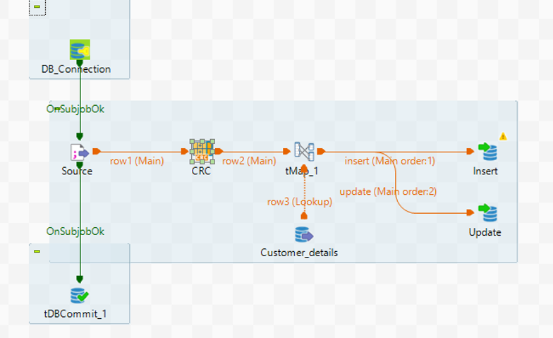 SCD Type 1 using tAddCRCRow component / Blogs / Perficient
