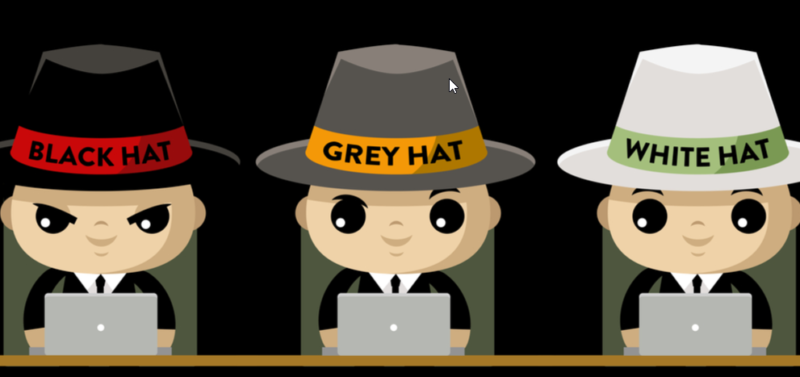 CyberSecurity Hackers and Attackers / Blogs / Perficient