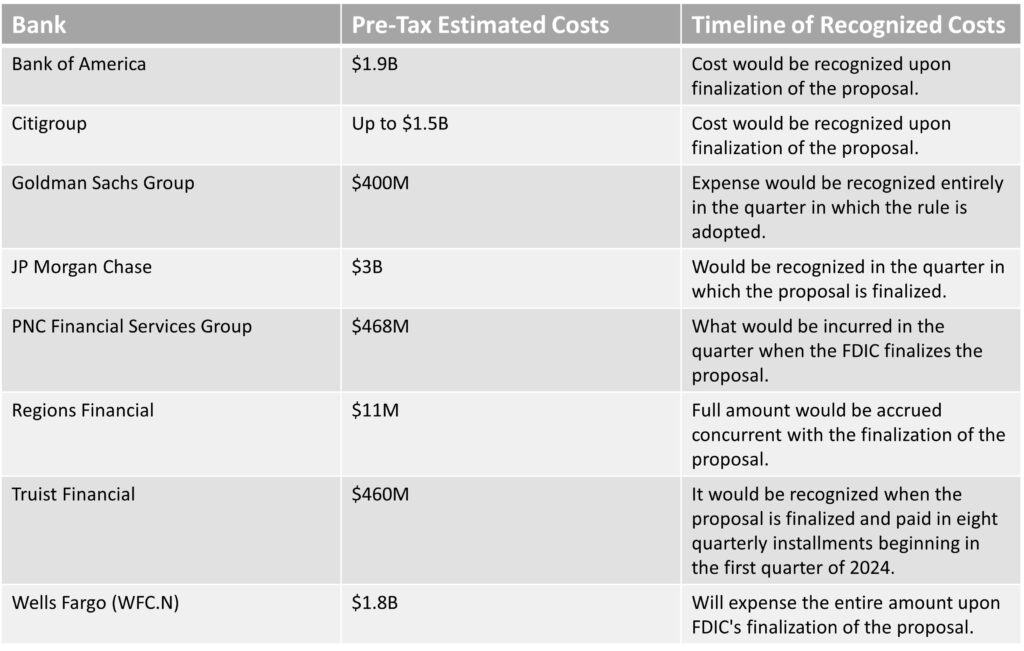 Decoding SVB's Failure & FDIC's Special Assessment / Blogs / Perficient