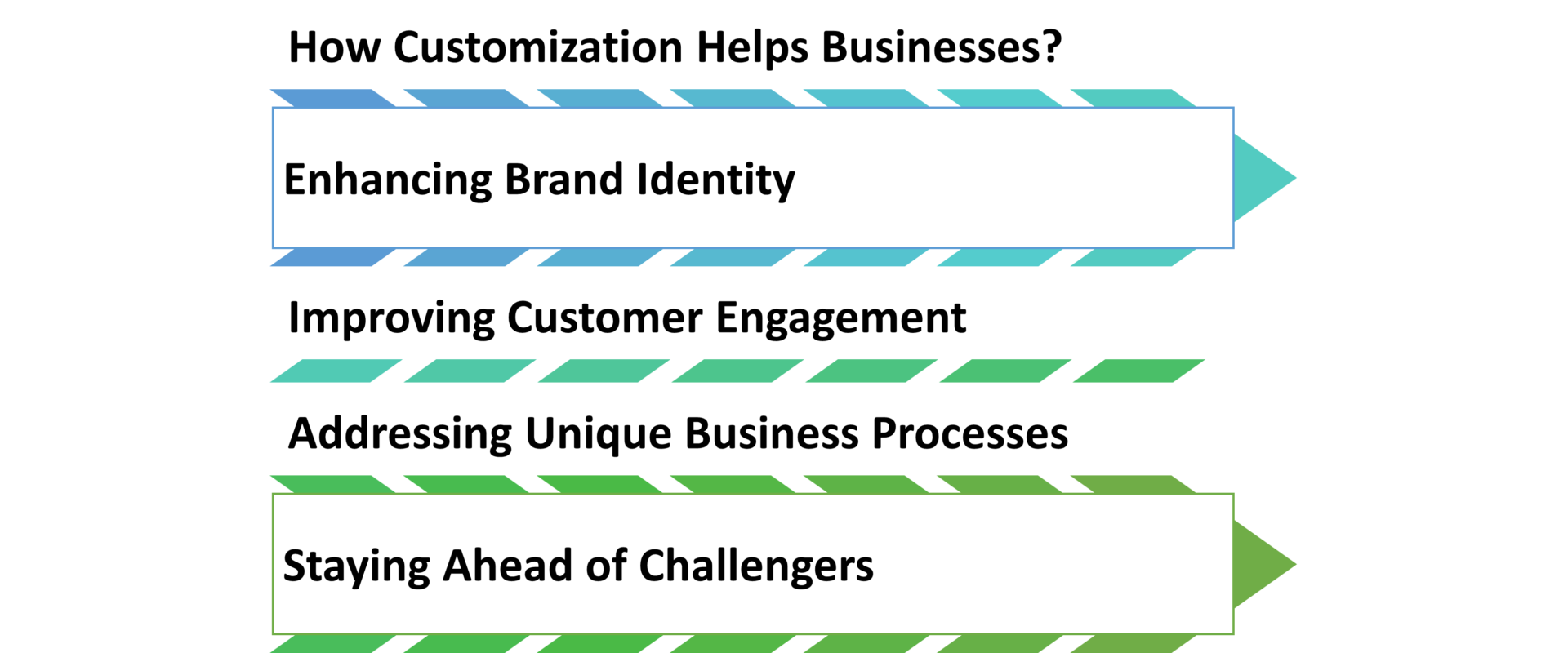 Perficient Blogs - Introduction To HCL Commerce and Customization