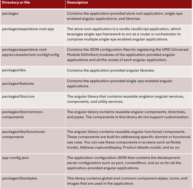 Useful Tips for Customizing IBM Sterling Store Engagement / Blogs ...