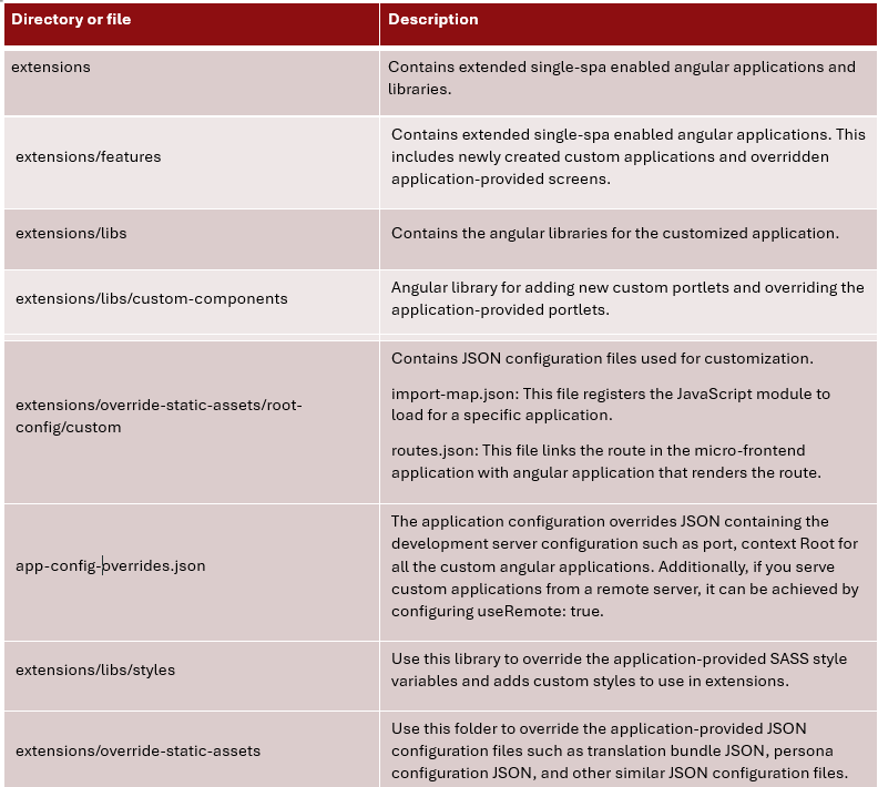 Useful Tips for Customizing IBM Sterling Store Engagement / Blogs / Perficient