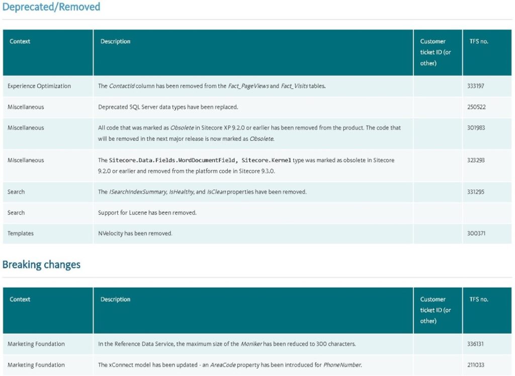 Upgrading Sitecore Platforms - Scope Planning / Blogs / Perficient