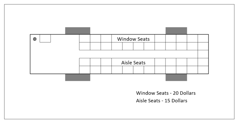 Row Context & Filter Context in DAX / Blogs / Perficient