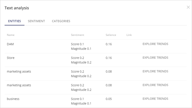 Making Sense of Sitecore's Content Hub Offerings / Blogs / Perficient