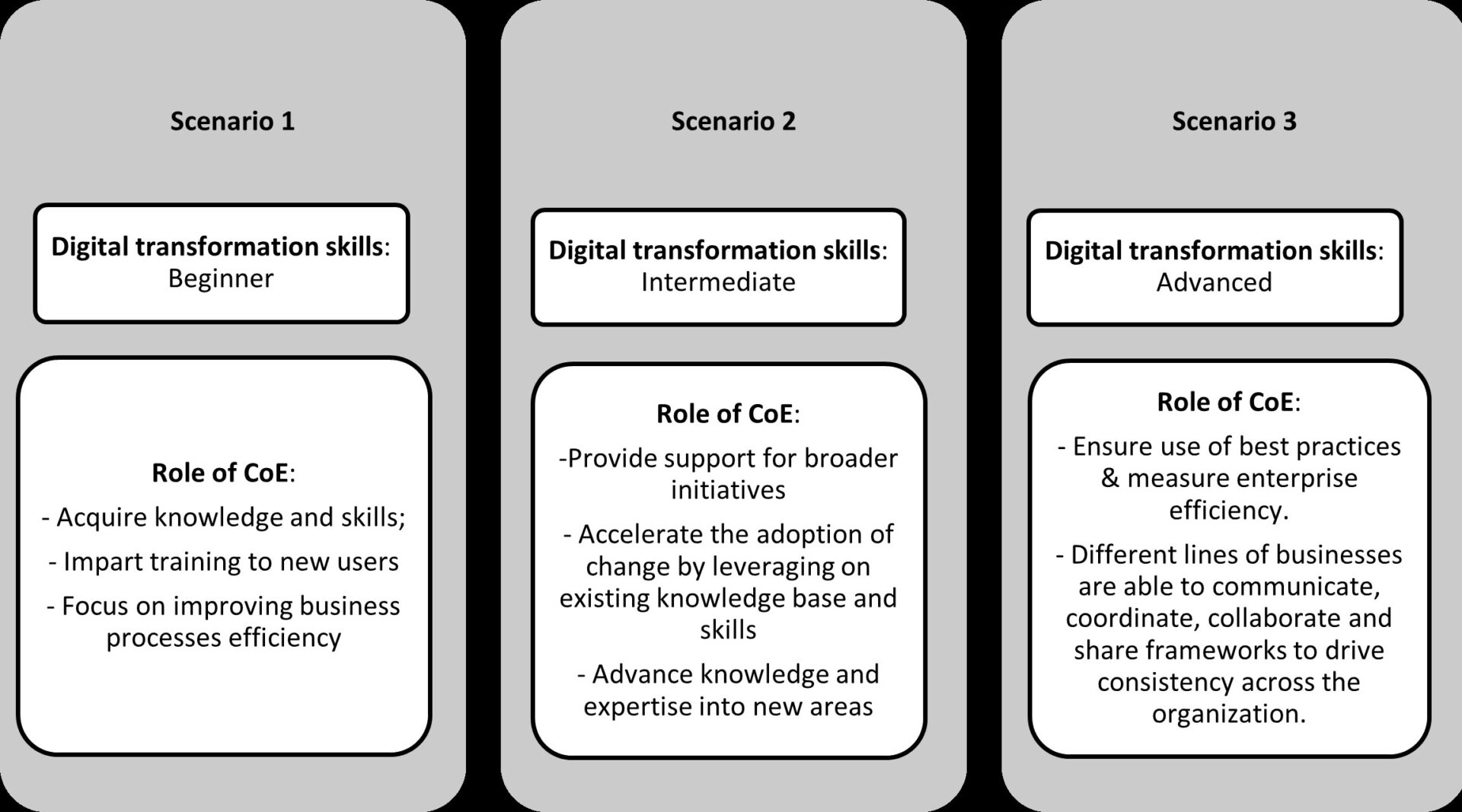 Top 5 Benefits for deploying a COE / Blogs / Perficient