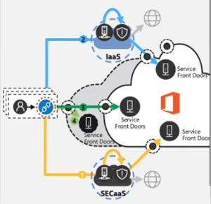 Four Microsoft 365 Network Connectivity Principles You Need to Know ...