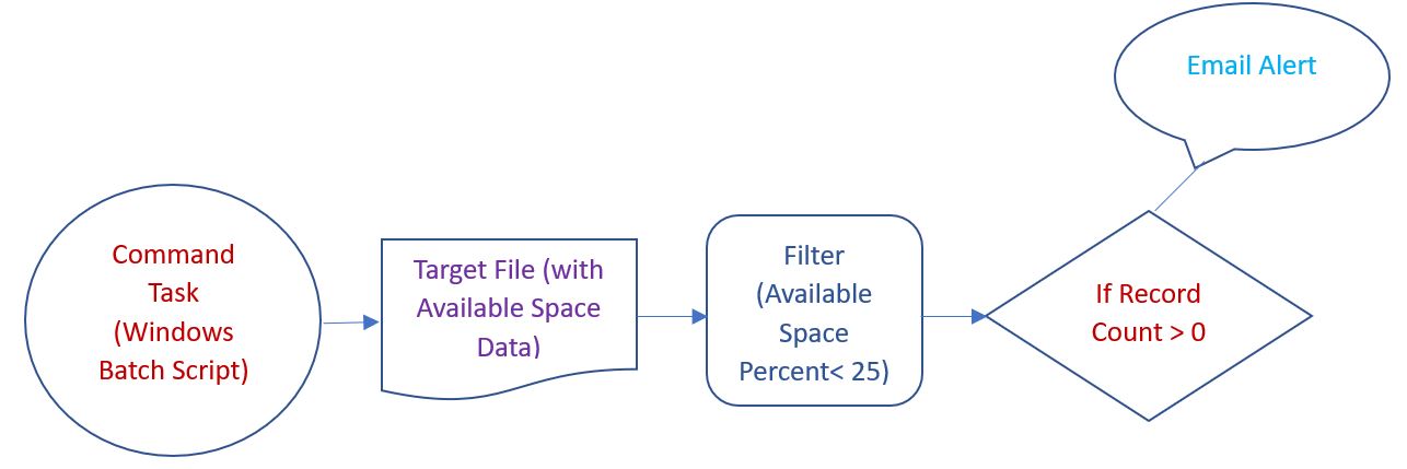 Windows Folder/Drive Space Monitoring / Blogs / Perficient