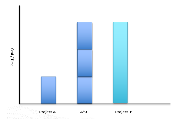 Agile Estimation Techniques / Blogs / Perficient