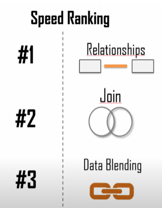 Optimizing the Data Sources in Tableau / Blogs / Perficient