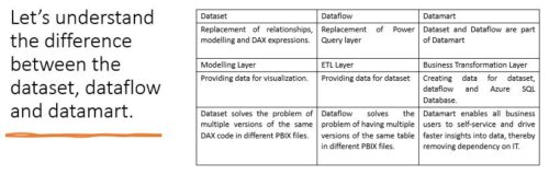 Difference between Dataset, Dataflow and Datamart / Blogs / Perficient