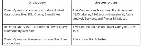 My Experiences with Live Connection Mode: Power BI