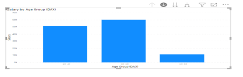 How to Create Buckets or Groups with Power Query in Power BI / Blogs ...