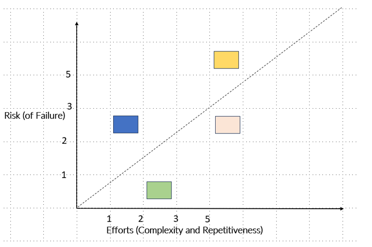 Agile Estimation Techniques / Blogs / Perficient