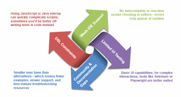Elevating API Automation: Exploring Karate as an Alternative to Rest ...