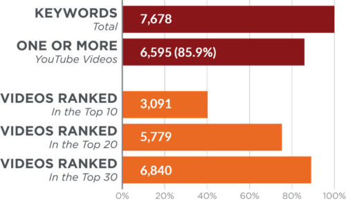 Why YouTube Is the Best Platform for Publishing Videos - Here's Why ...