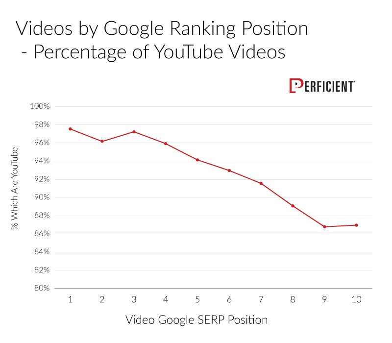 Why YouTube Is the Best Platform for Publishing Videos - Here's Why ...