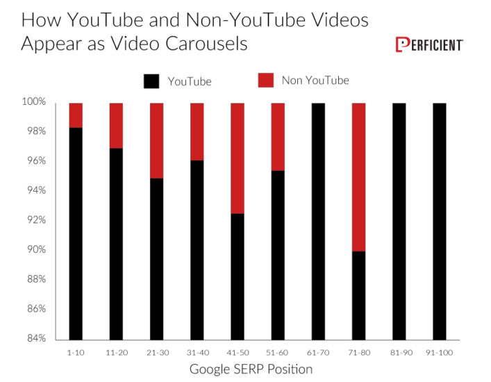 Why YouTube Is the Best Platform for Publishing Videos - Here's Why ...