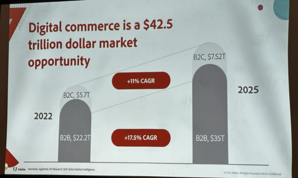 NextGen eCommerce with Perficient and Adobe / Blogs / Perficient