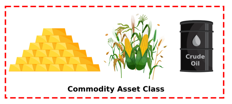 Asset Classes and its Types / Blogs / Perficient