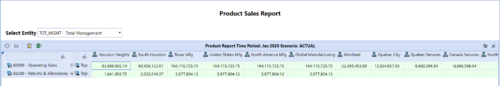OneStream: A Simple Guide to Building Reports and Dashboards Part 3 of 3 / Blogs / Perficient