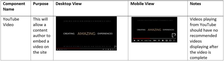 What is a Component Inventory? | Perficient